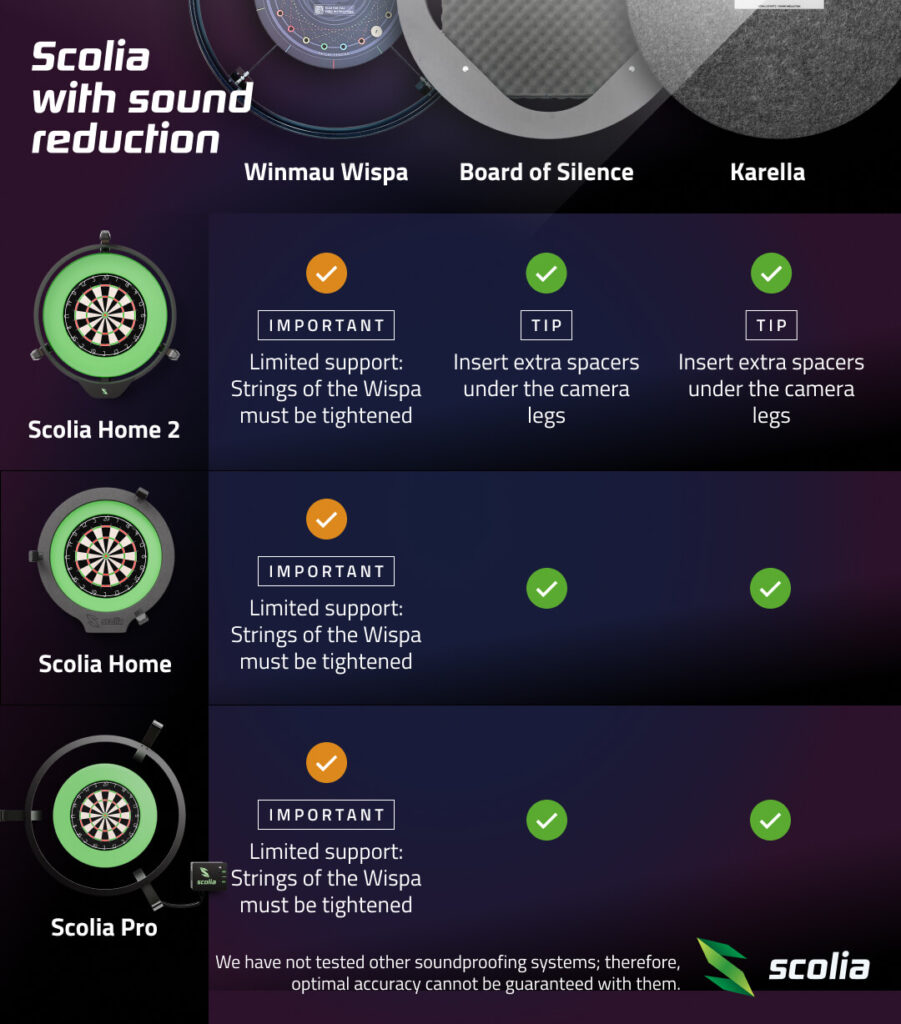 FAQ – Frequently asked question | Scolia